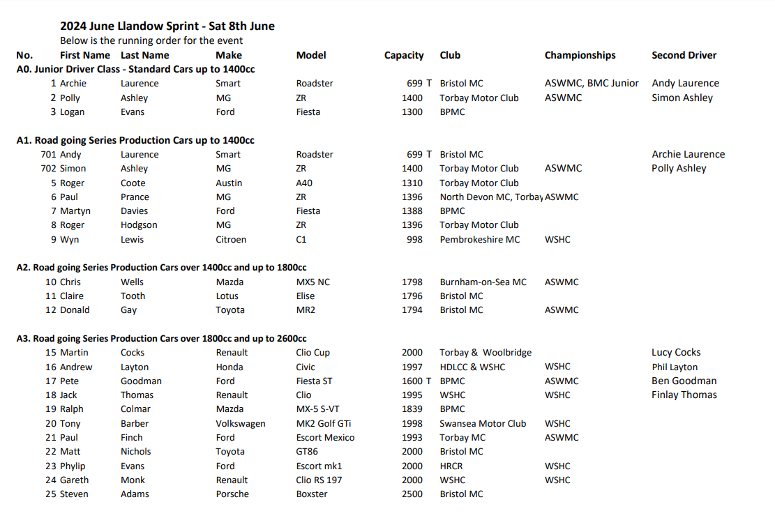 2024_landow entry list 1 | Bristol Motor Club