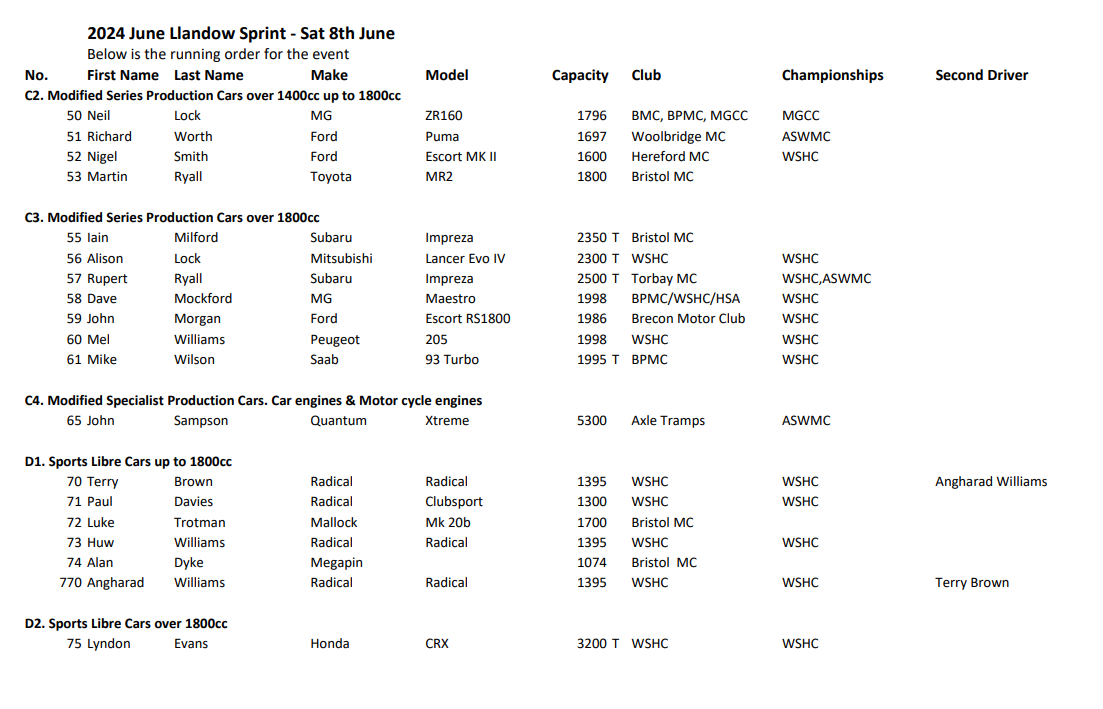2024_landow entry list 3 | Bristol Motor Club