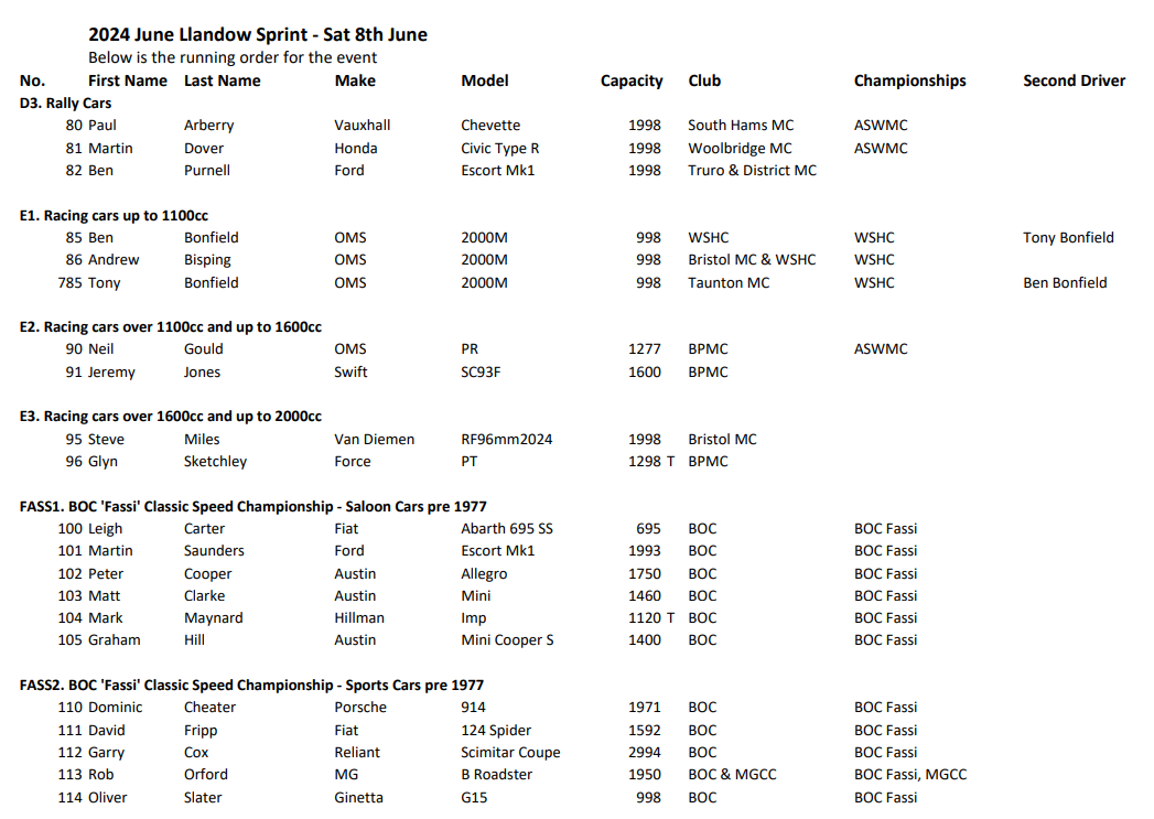 2024_landow entry list 4 | Bristol Motor Club